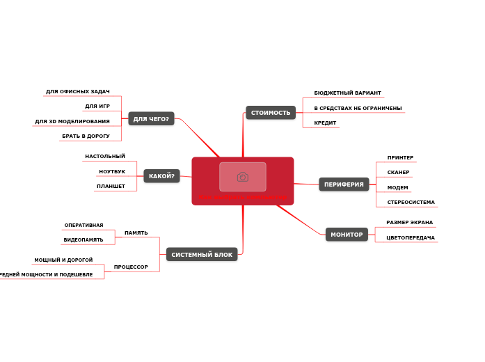 Как выбрать компьютер - Mind Map